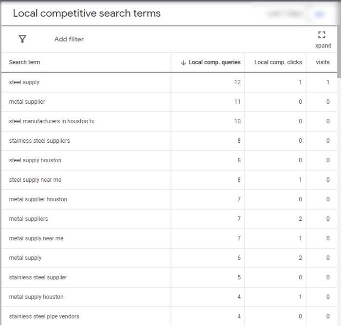 Google Ads Gets Lost on Local: Learn About Two Reports That Cover Local ...