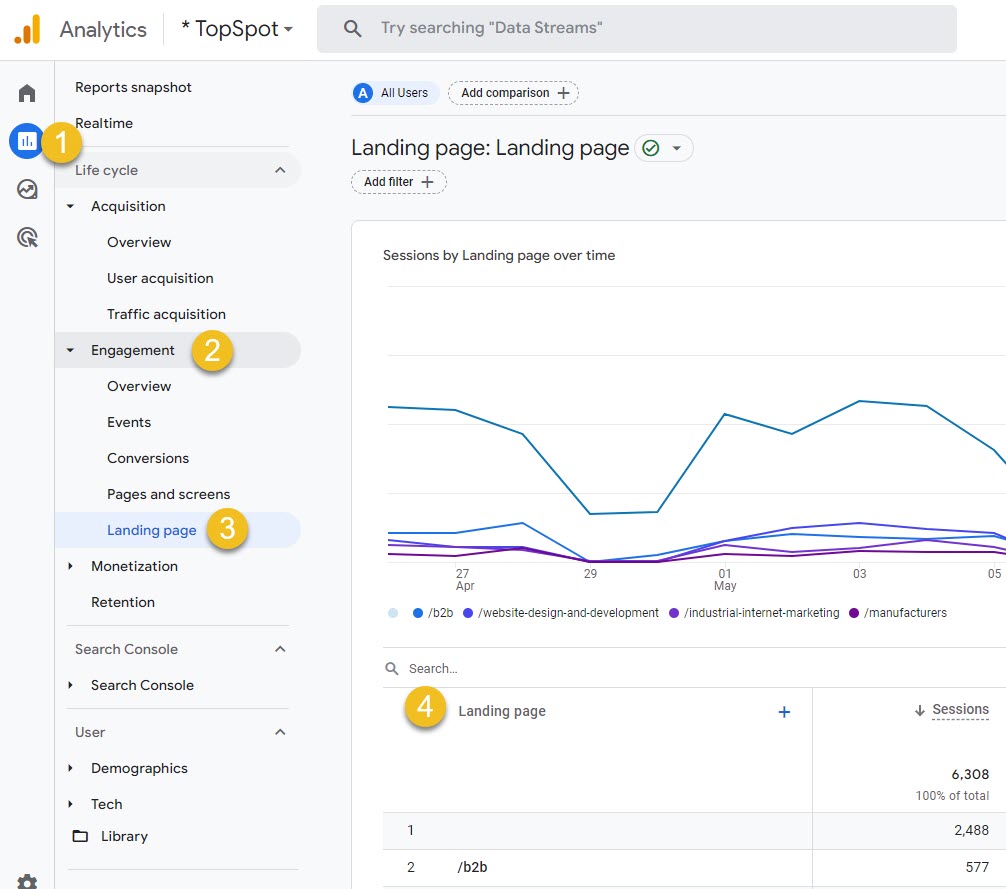 Why Google Analytics 4 is Important to Your Business and Marketing ...