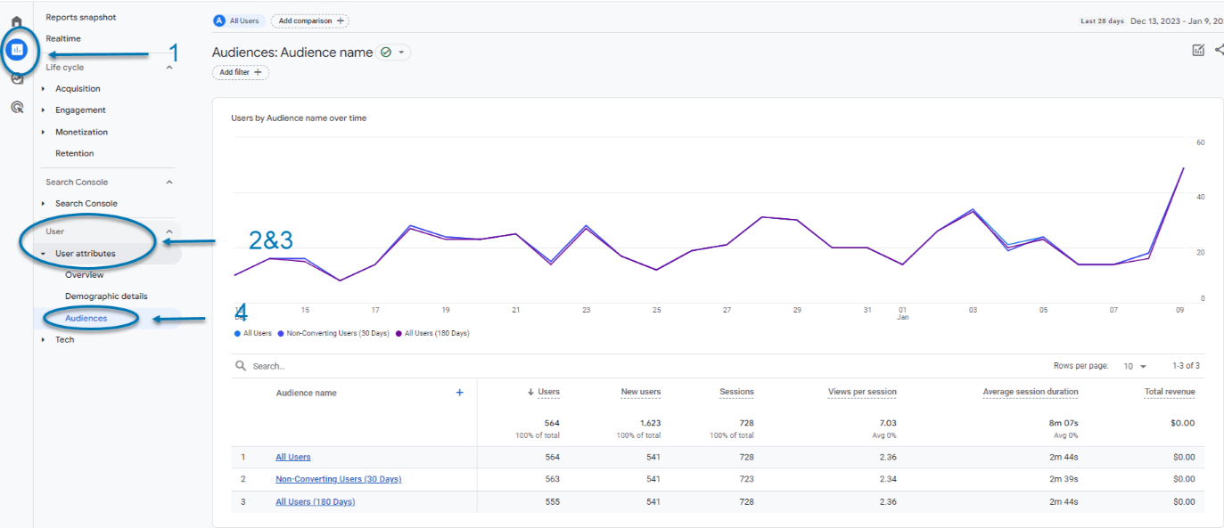 A Six-Month Update for Google Analytics 4 - TopSpot Internet Marketing